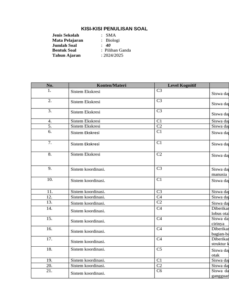 Kisi Kelas XI Bio Sem 2 2025 | PDF