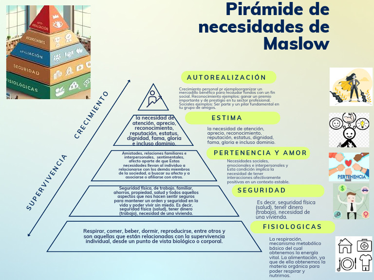 Gráfica Piramide Maslow Necesidades Minimal Aesthetic Azul | PDF | Conceptos psicologicos ...