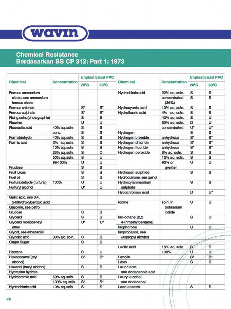 Katalog Wavin PVC SNI 15 | PDF