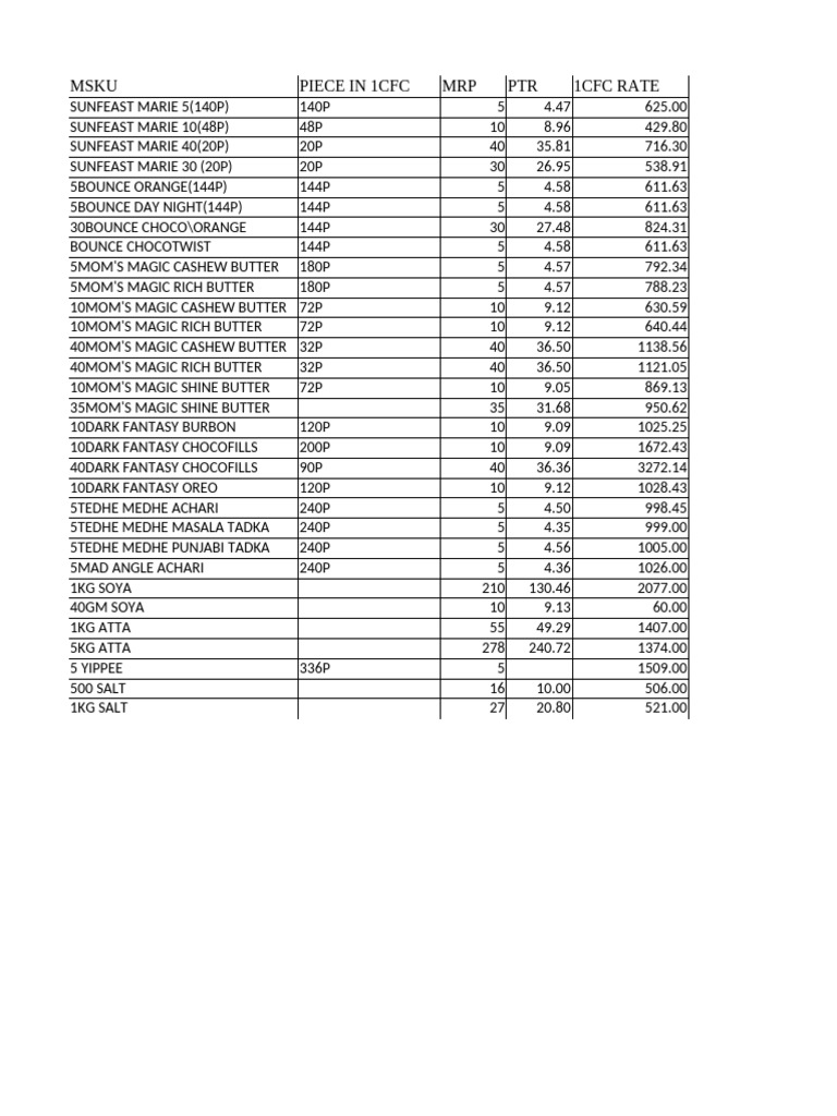 Price Sheet Itc | PDF