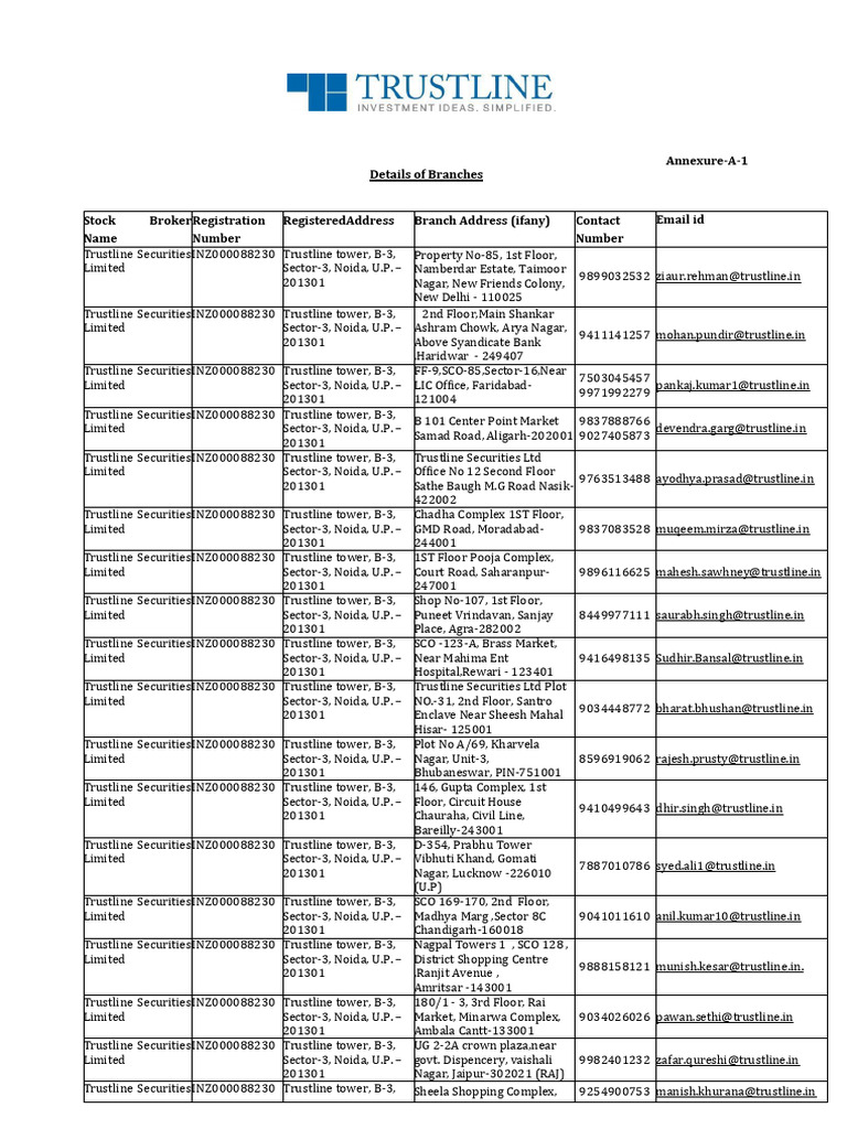 Trustline Securities Branch Details | PDF