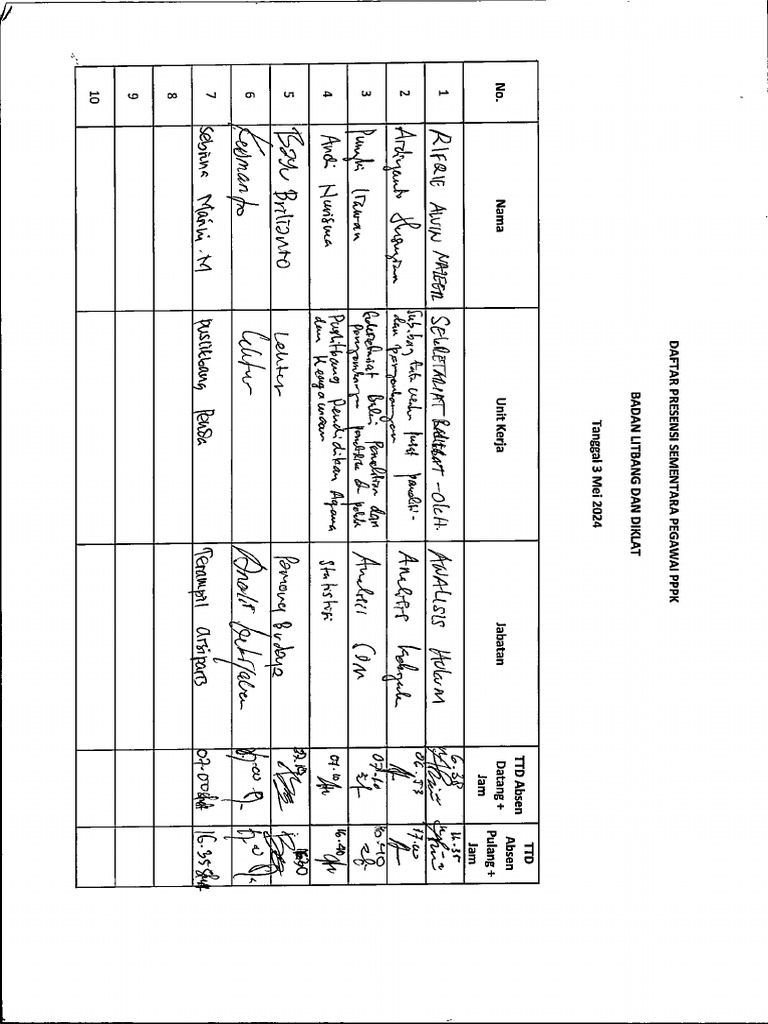 Absen Manual PPPK 3 Mei 2024 | PDF