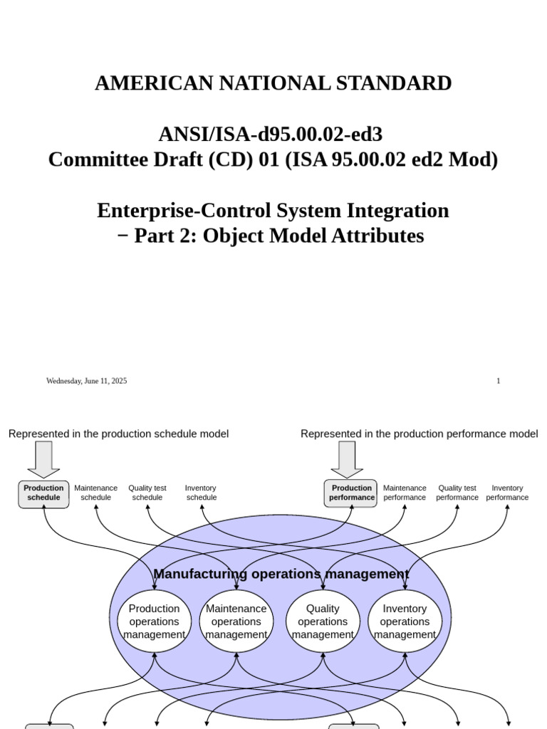 ISA d95 Part 2 Ed3 CD01 EMERSON EDUARDO RODRIGUES | PDF | Computer Programming | Computing