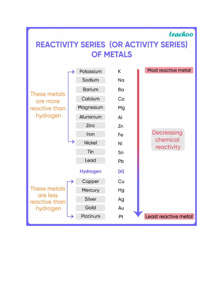 Reactivity Series | PDF