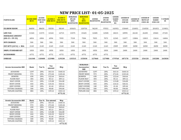 Suzuki Avenis Body Parts Price List | PDF