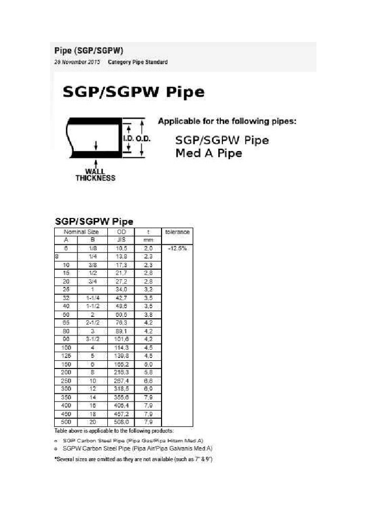 Fitting Las - SGP | PDF