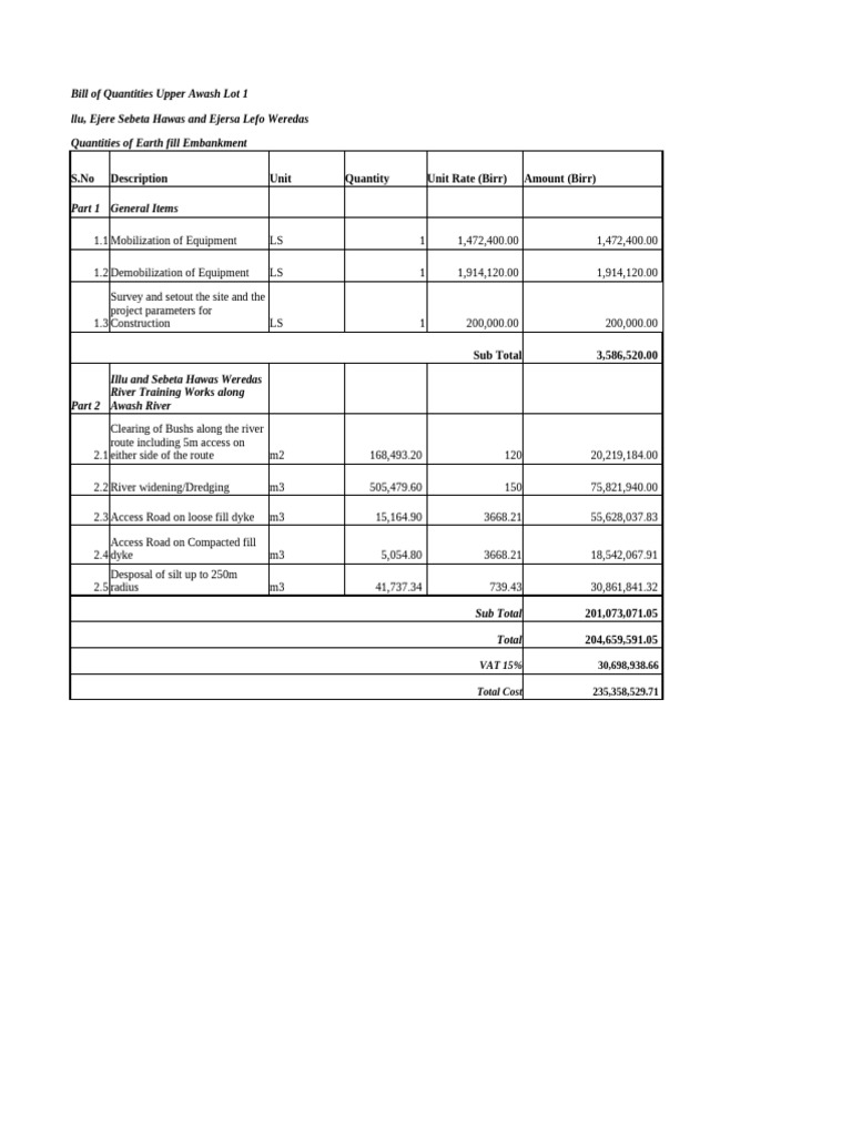 Awash Teder BOQ Estimation | PDF | Physical Geography | Landscape