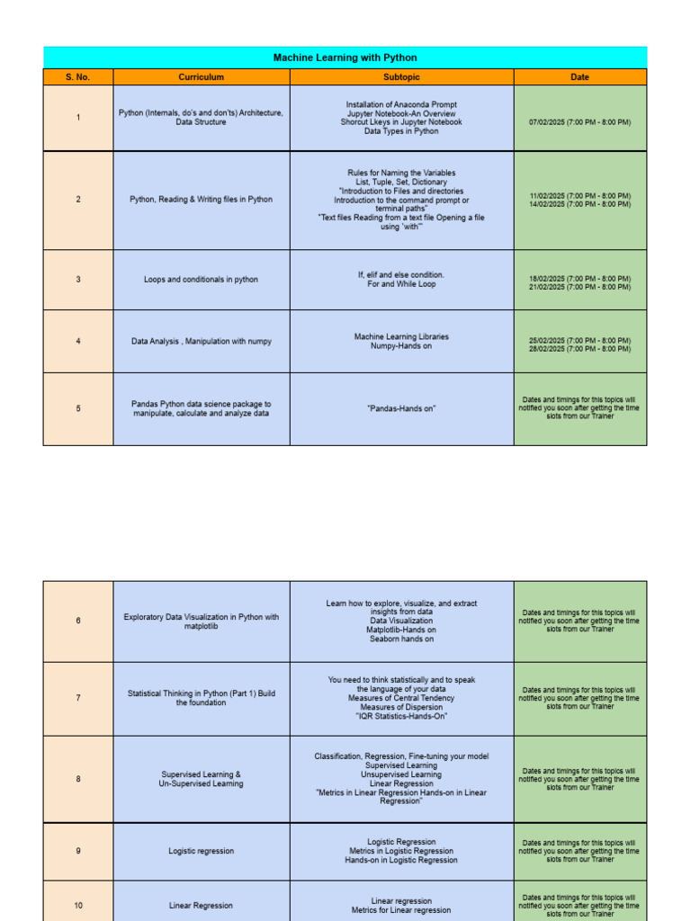 Course Curriculum Batch 2025 - ML FEBRUARY | PDF | Regression Analysis | Python (Programming ...