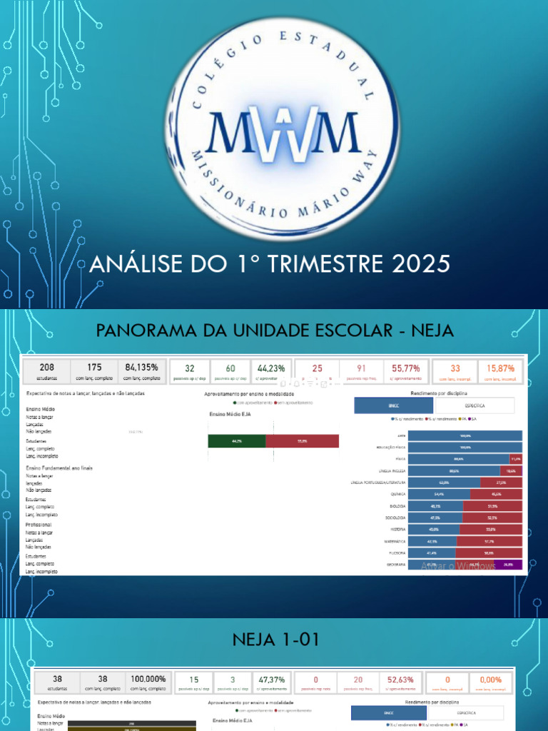 Análise Neja 1 Bim 2025 | PDF