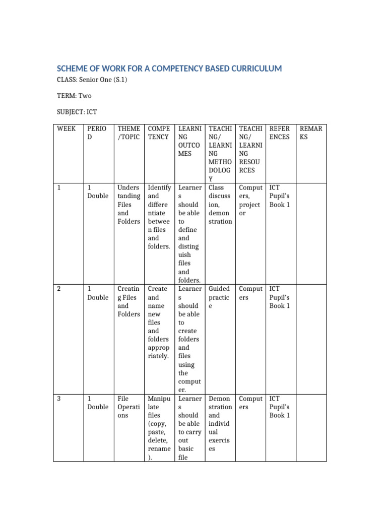 S1 ICT Scheme Term2 CBC Format | PDF | Computer File | Computer Engineering