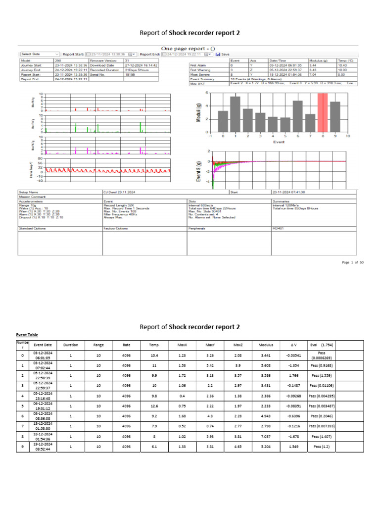 Shock Recorder - CJ Darcl | PDF