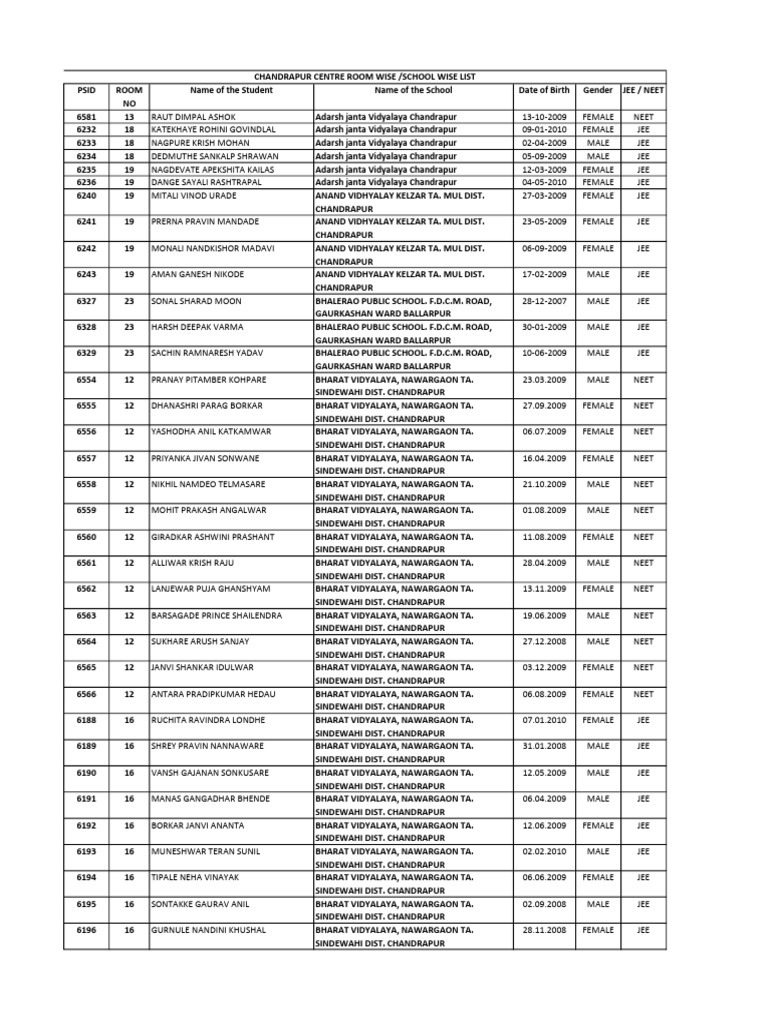 Psid Room Wise - School Wise List | PDF