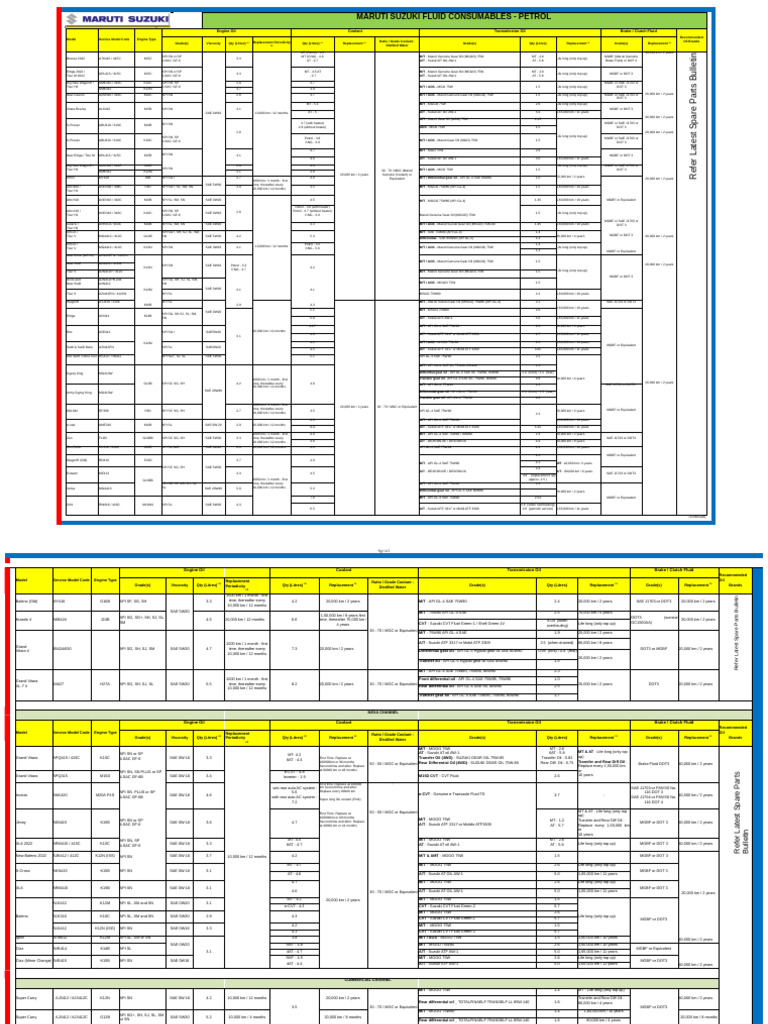 1-Petrol-MSIL Fluid Consumables Compilation Sheet-Jul'23 | PDF | Motor ...