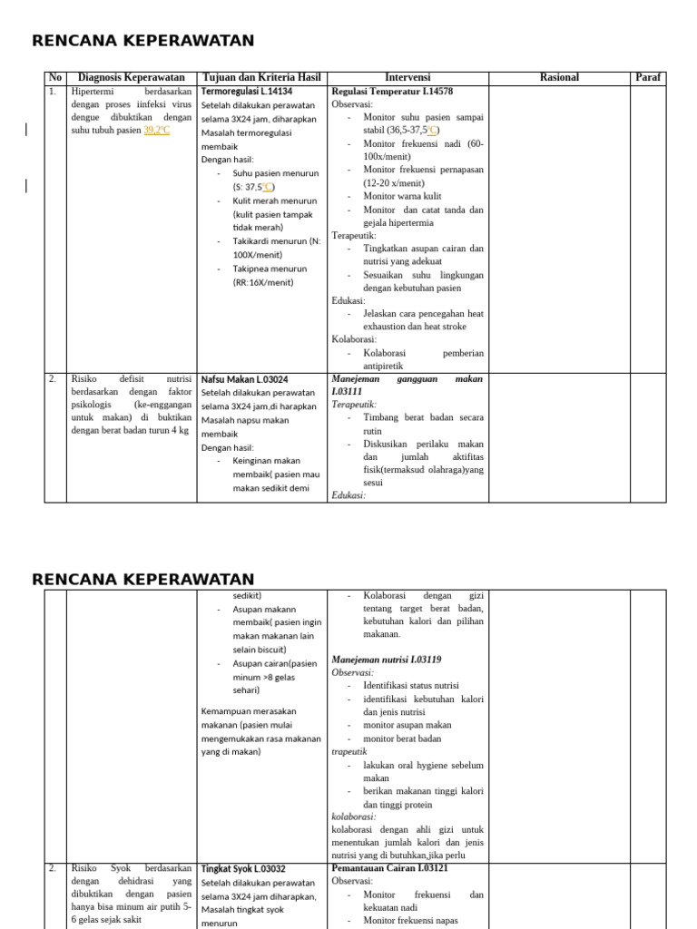 Form Dokumentasi Rencana Keperawatan Kelompok 17 | PDF