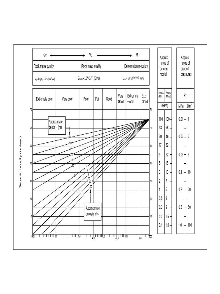 Barton 2002 Correlation Grafics | PDF | Mechanics | Classical Mechanics