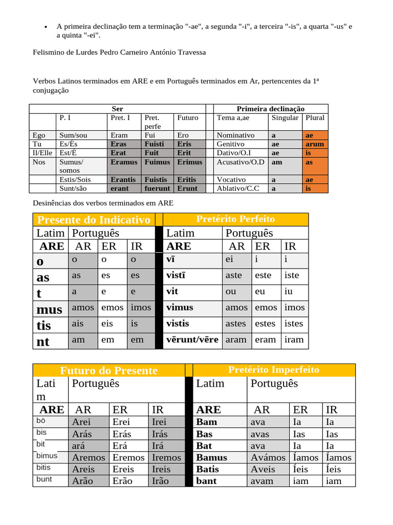Verbos Latinos Terminados em ARE e em Português Terminados em Ar | PDF ...