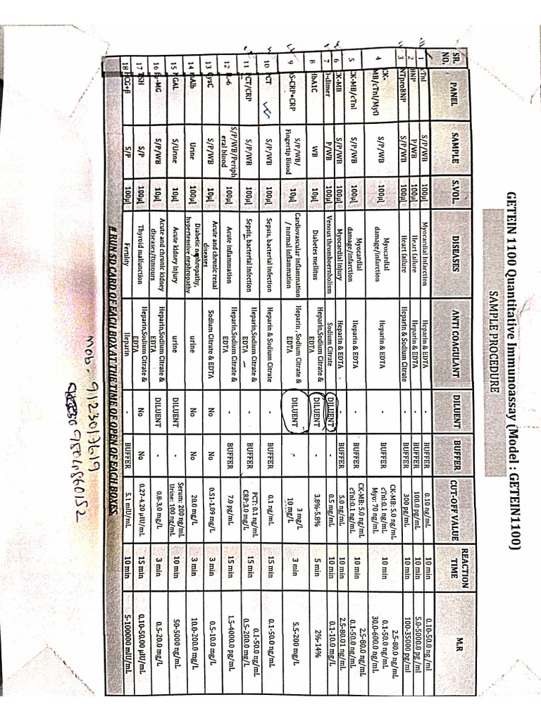 Quantitative Immunoassay | PDF