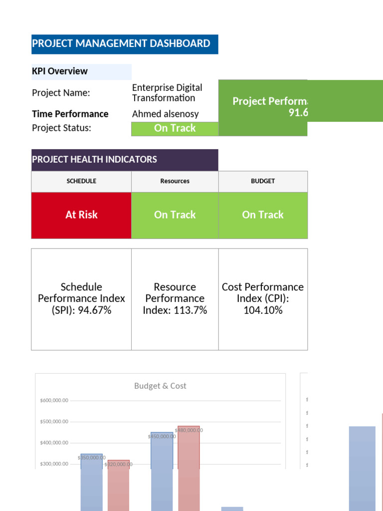 Project 2025 Dashboard Overview | PDF | Risk | Computing