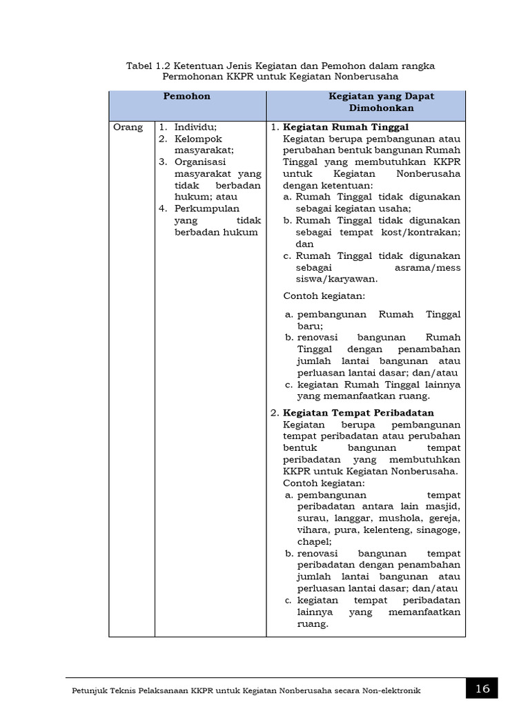 Petunjuk KKPR Kegiatan Nonberusaha | PDF