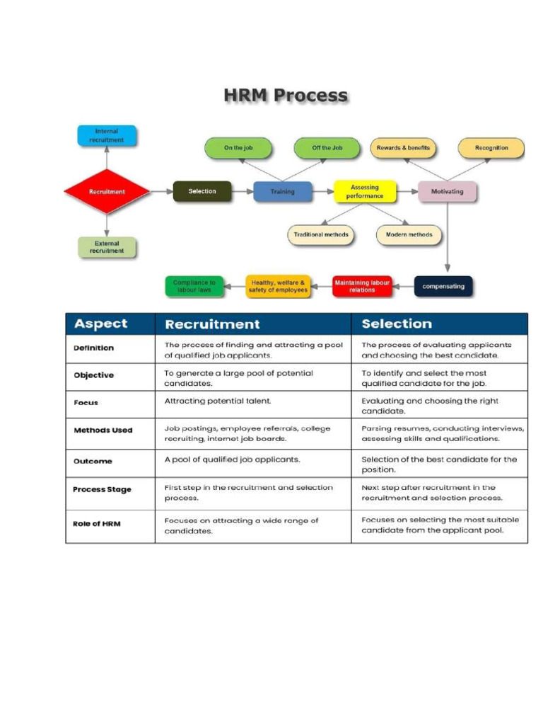 Module 5 Human Resource Management | PDF | Performance Appraisal ...