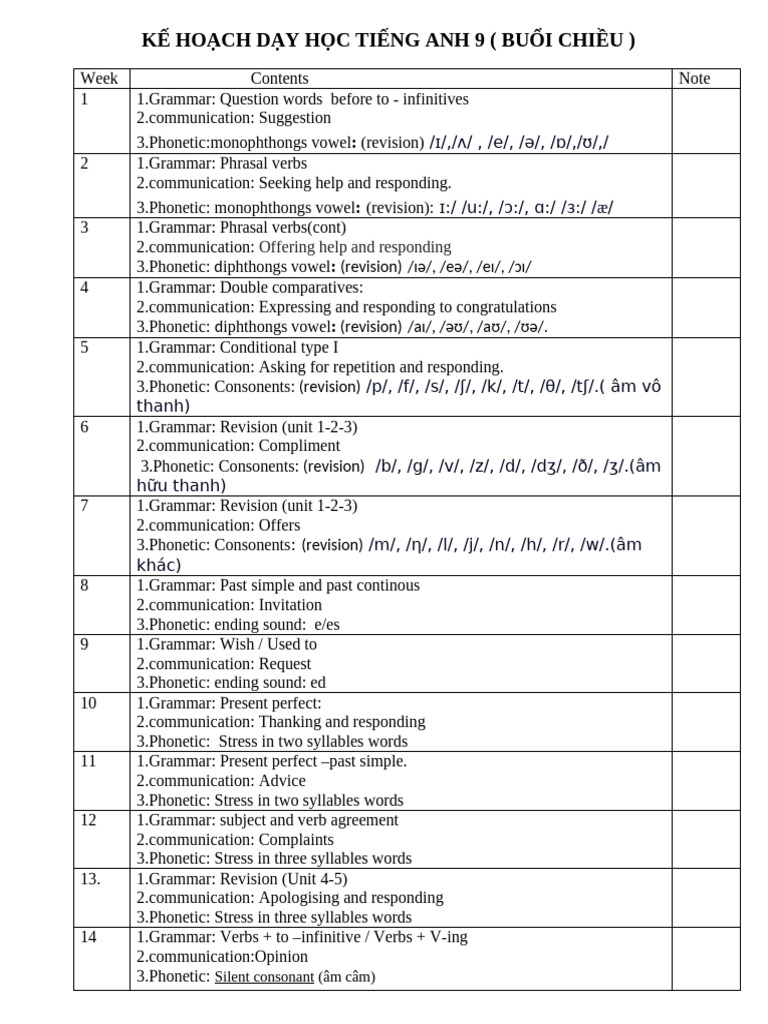 KHDH TIẾNG ANH 9 24-25(Buổi chiều) | PDF | Stress (Linguistics) | Word