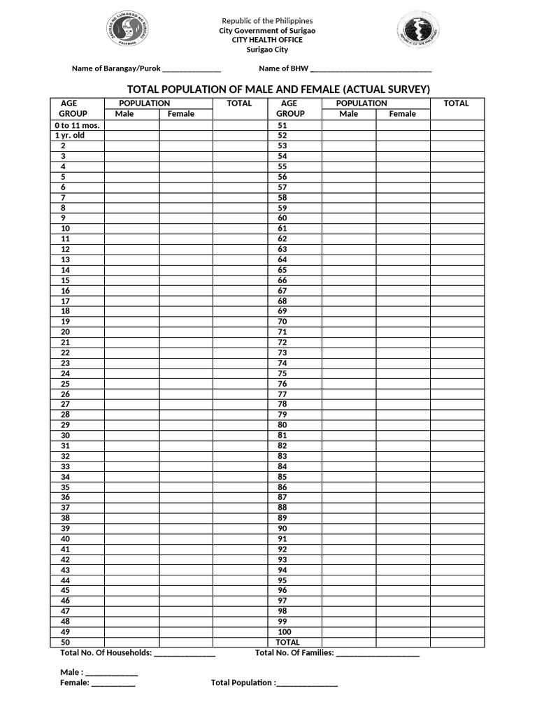 BHW Age Bracket | PDF