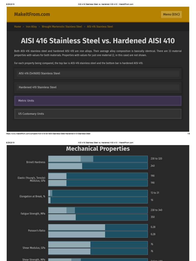 AISI 416 vs Hardened AISI 410 Comparison | PDF | Steel | Strength Of ...