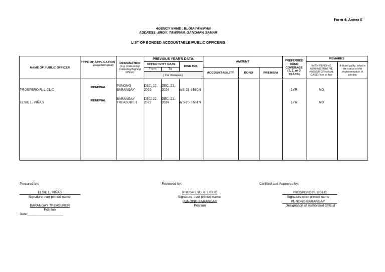 List of Bonded Accountable Public Officers | PDF