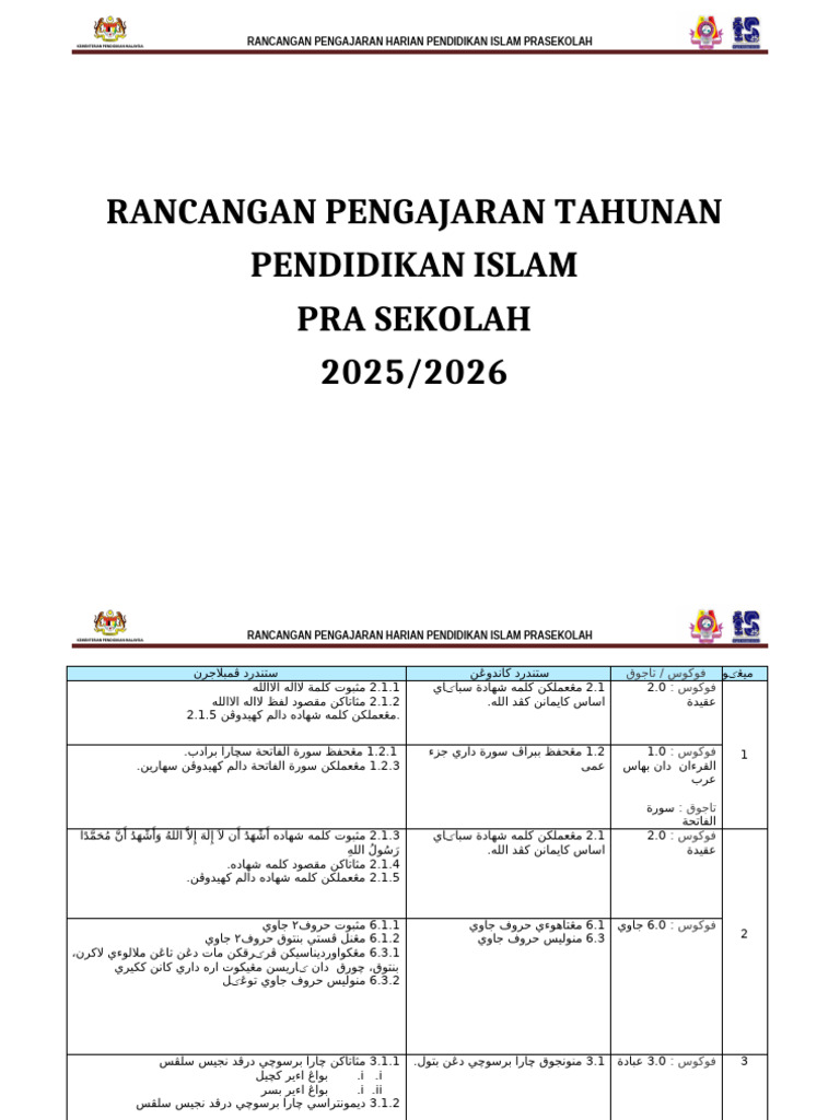 Rpt Pra 2025 | PDF