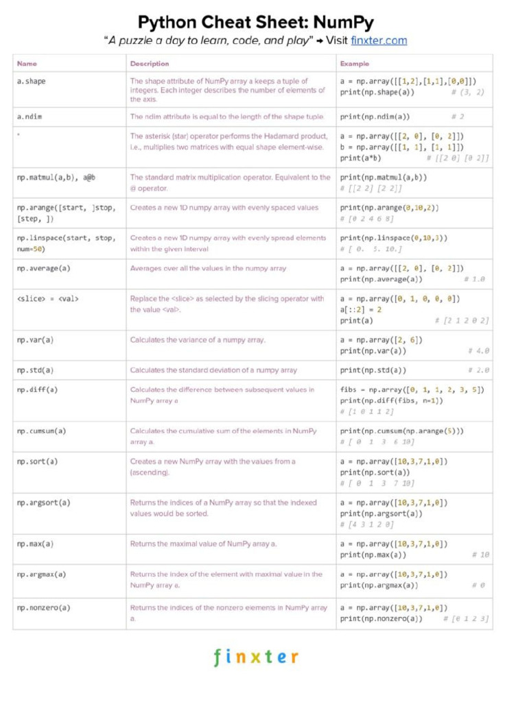 Cheat Sheet 7 NumPy | PDF