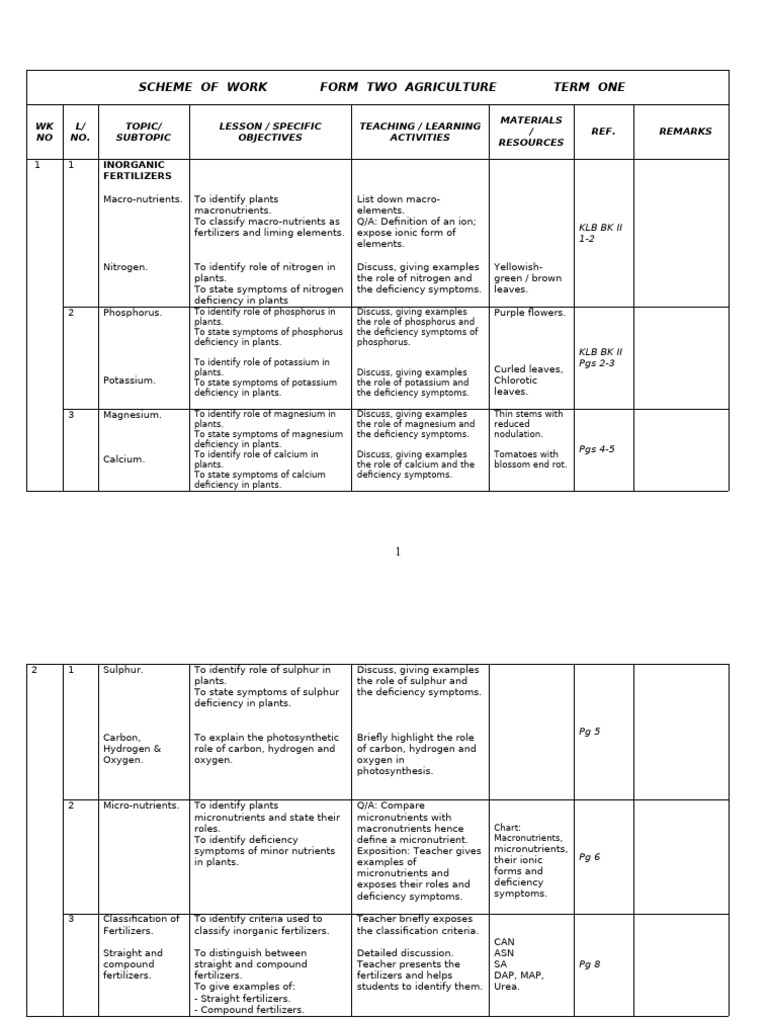 Form Two Agriculture Term One Scheme | PDF | Fertilizer | Soil