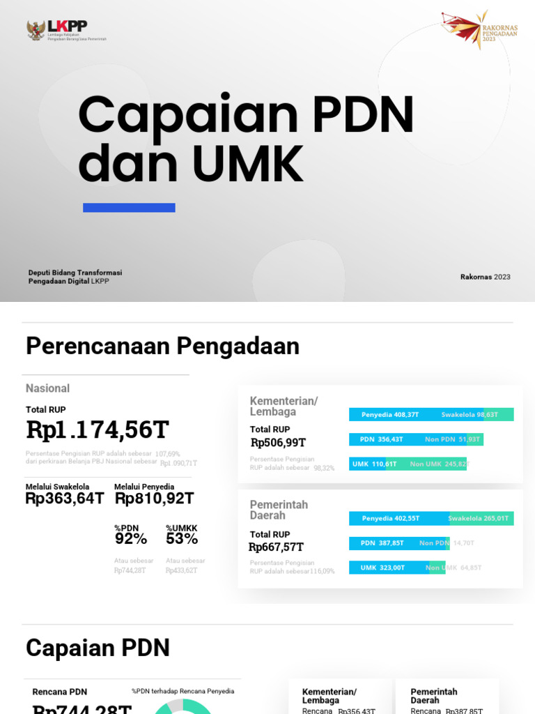 Capaian PDN dan UMK 2023 | PDF
