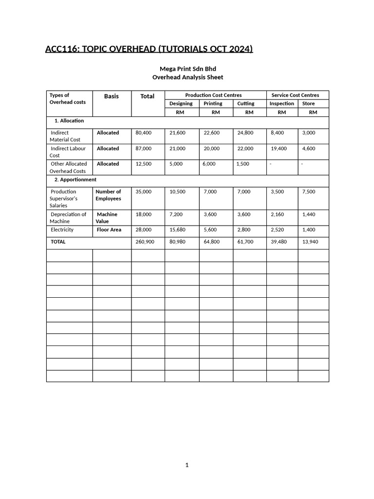 Acc116 Tutorial Overhead NFJ | PDF | Cost Of Goods Sold | Business Economics