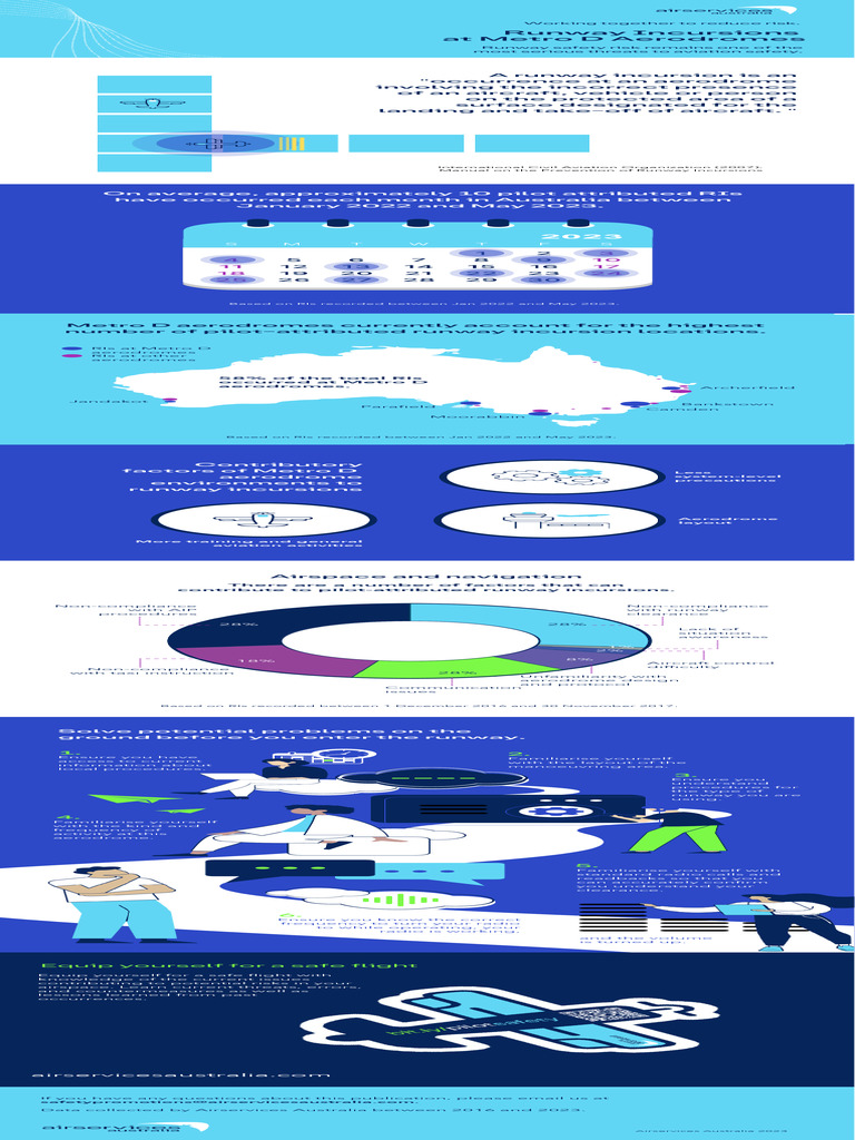 Runway Incursion MetroD Infographic | PDF | Runway | Aviation Accidents And Incidents