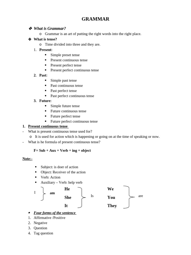 English Grammer | PDF | Pronoun | Grammatical Tense