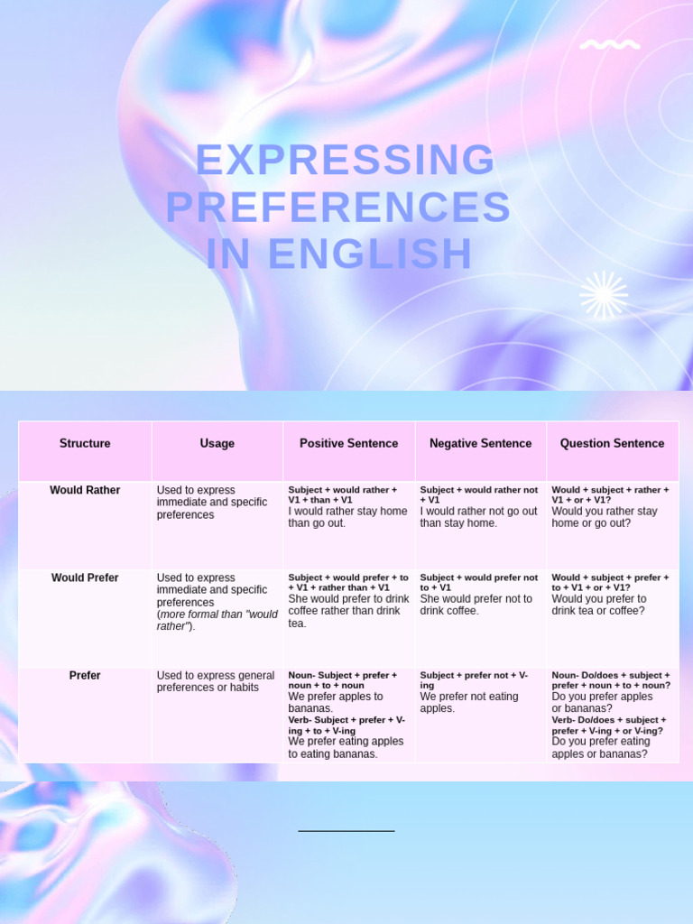 Expressing Preferences 4 | PDF | Subject (Grammar) | Syntax