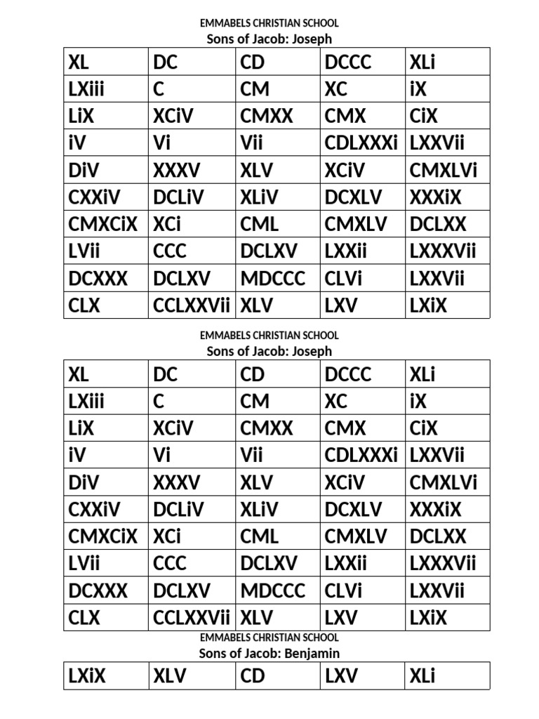 Roman Numerals in Biblical Context | PDF