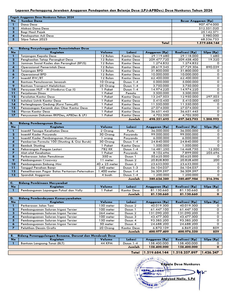 Tabel LPJ Apbdes 2024 & Apbdes 2025 | PDF