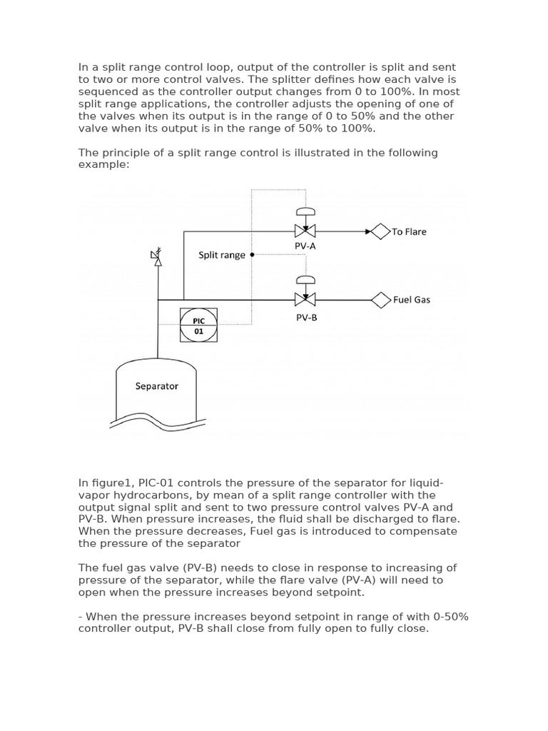 Understanding Split Range Control | PDF