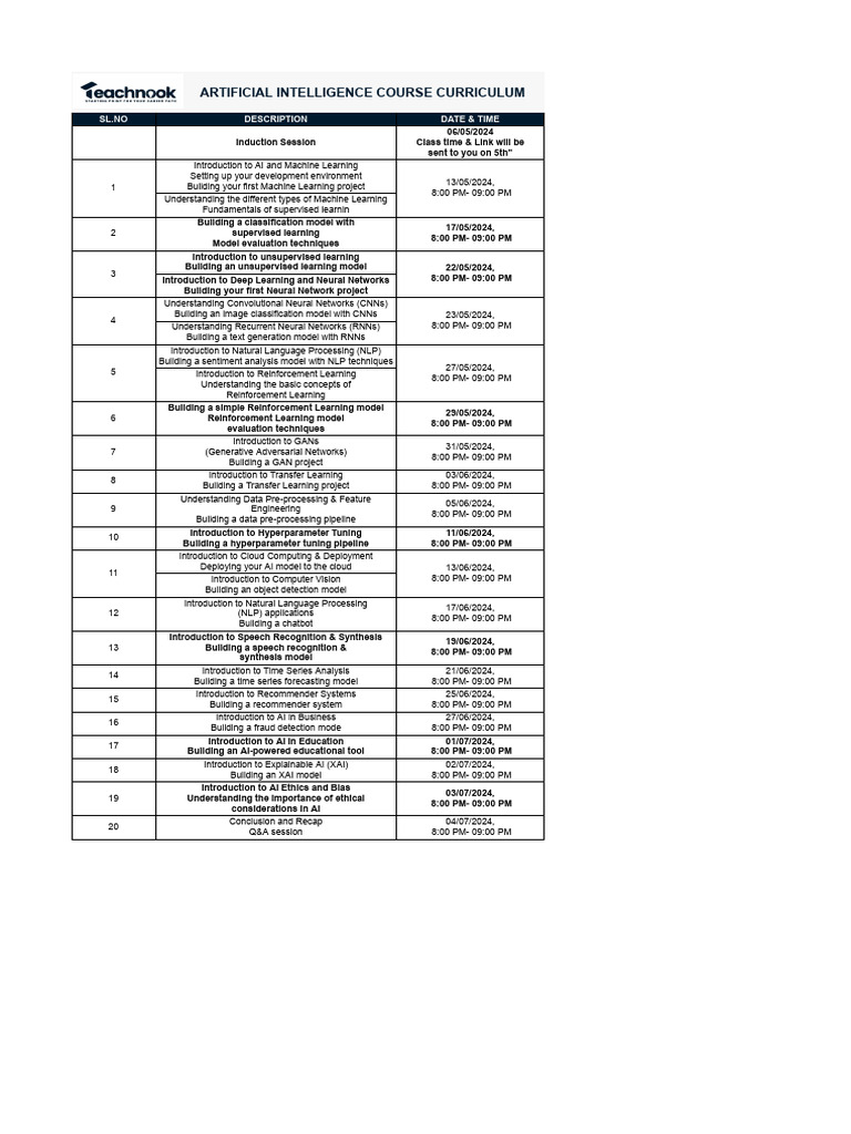 AI Course Curriculum Overview | PDF | Machine Learning | Artificial ...