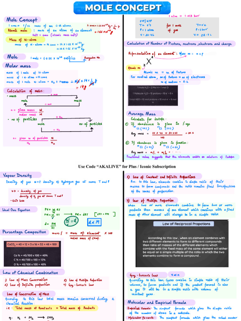 Mole Concept - Super Notes BybAkansha Karnwal | PDF | Molecules | Mole ...