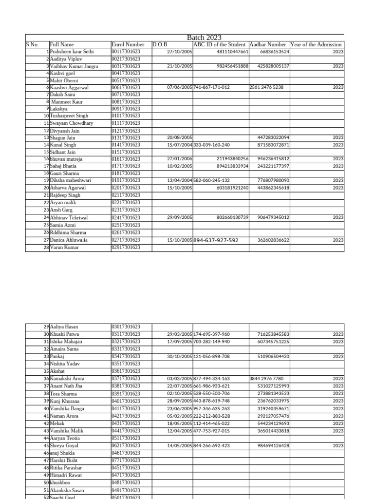 Batch 2023-3 | PDF