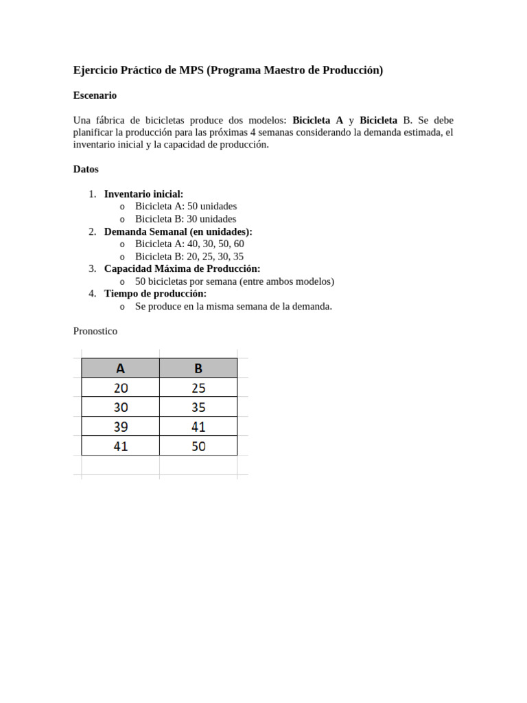 Ejercicio Práctico de MPS | PDF