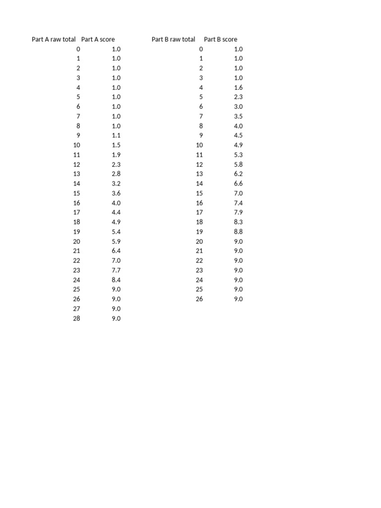 ENGAA Score Conversion 2016 2017 2018 2019 | PDF