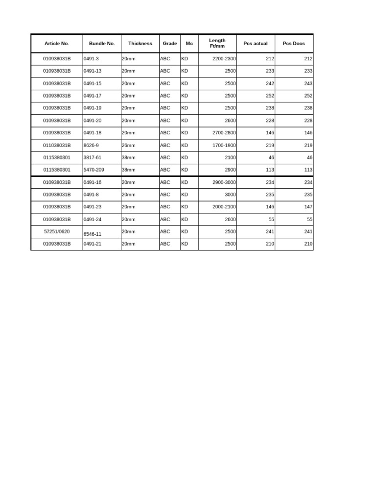 Inventory Report for ABC Grade Materials | PDF