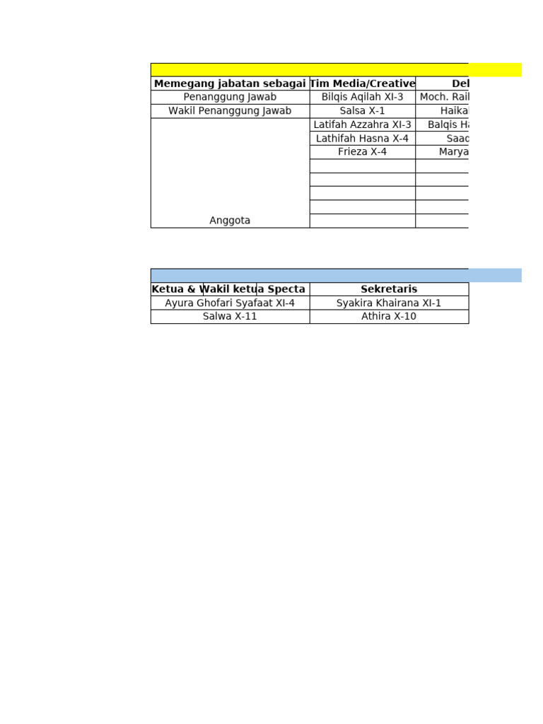 Struktur Kepanitiaan Specta KIR IPS 2025.Xlsb-1 | PDF