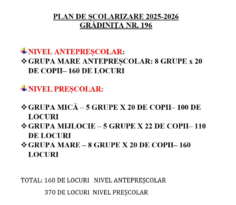 Plan de Scolarizare 2025 2026 Ok | PDF