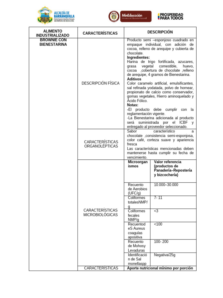 Alitos Indus Acomp y Postres Ficha Tecnica 1 | PDF | Chocolate | Confitería