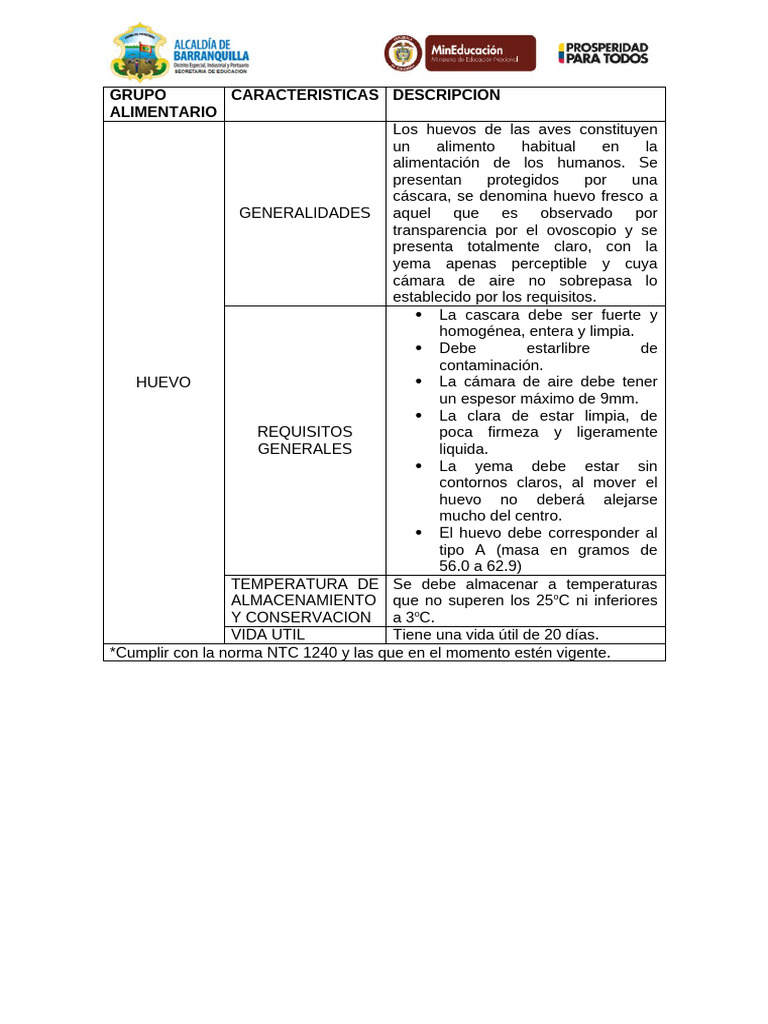 Ficha Tec Huevo | PDF