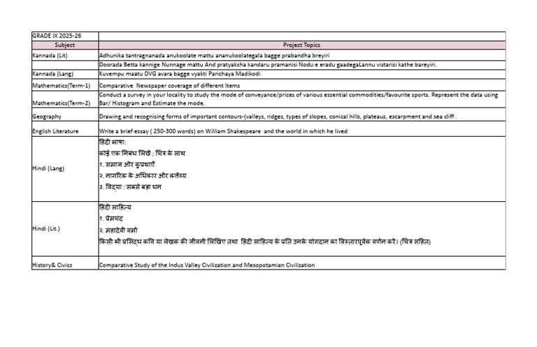 MSG - 34 - 514180 - IA PROJECTS - 2025-26 - GRADE-9-1 | PDF